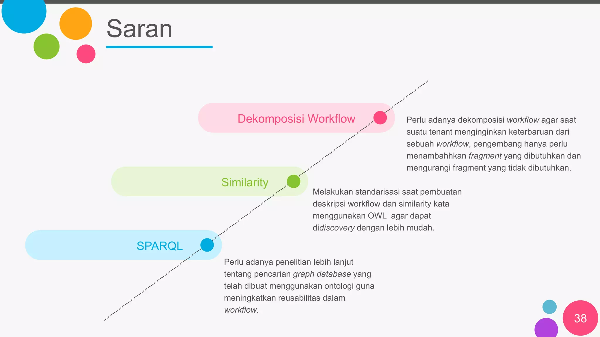 APLIKASI WORKFLOW REPOSITORY PADA ENTERPRISE RESOURCE PLANNING PONDOK ...