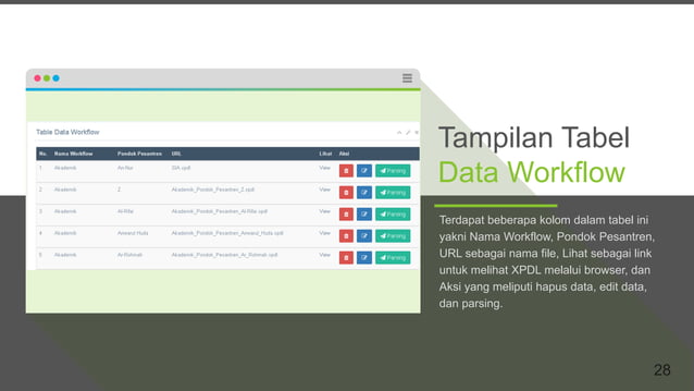 APLIKASI WORKFLOW REPOSITORY PADA ENTERPRISE RESOURCE PLANNING PONDOK ...