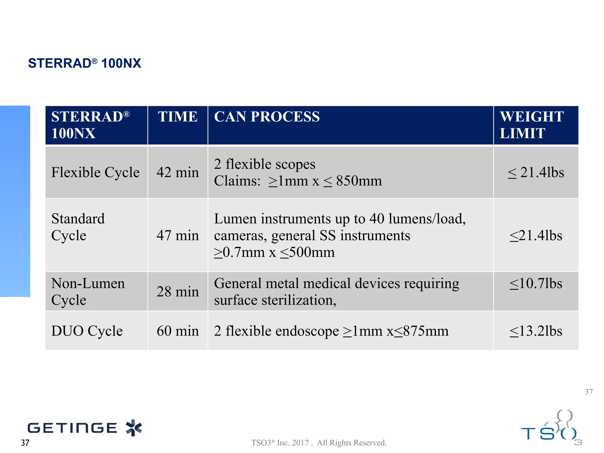 The evolution of low temp sterilization13650861(1).ppt