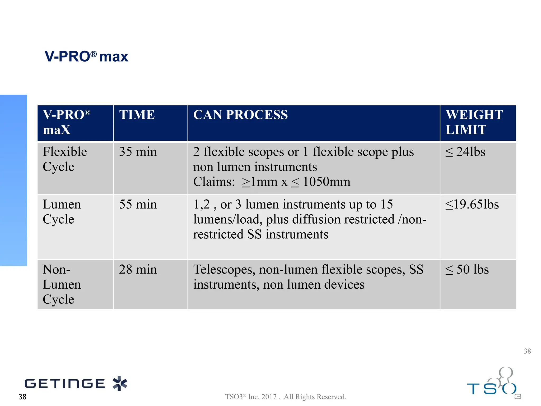 The evolution of low temp sterilization13650861(1).ppt
