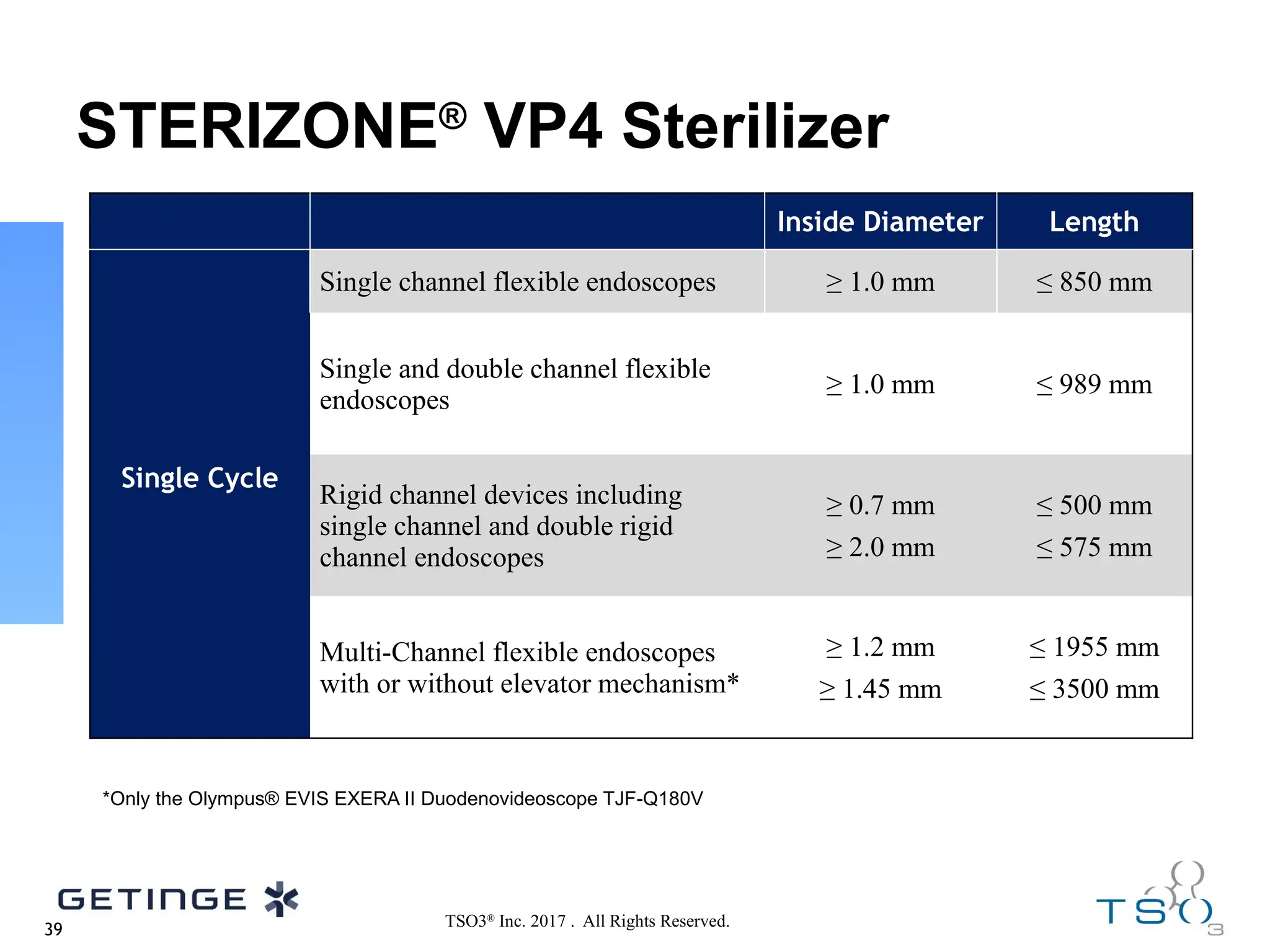 The evolution of low temp sterilization13650861(1).ppt