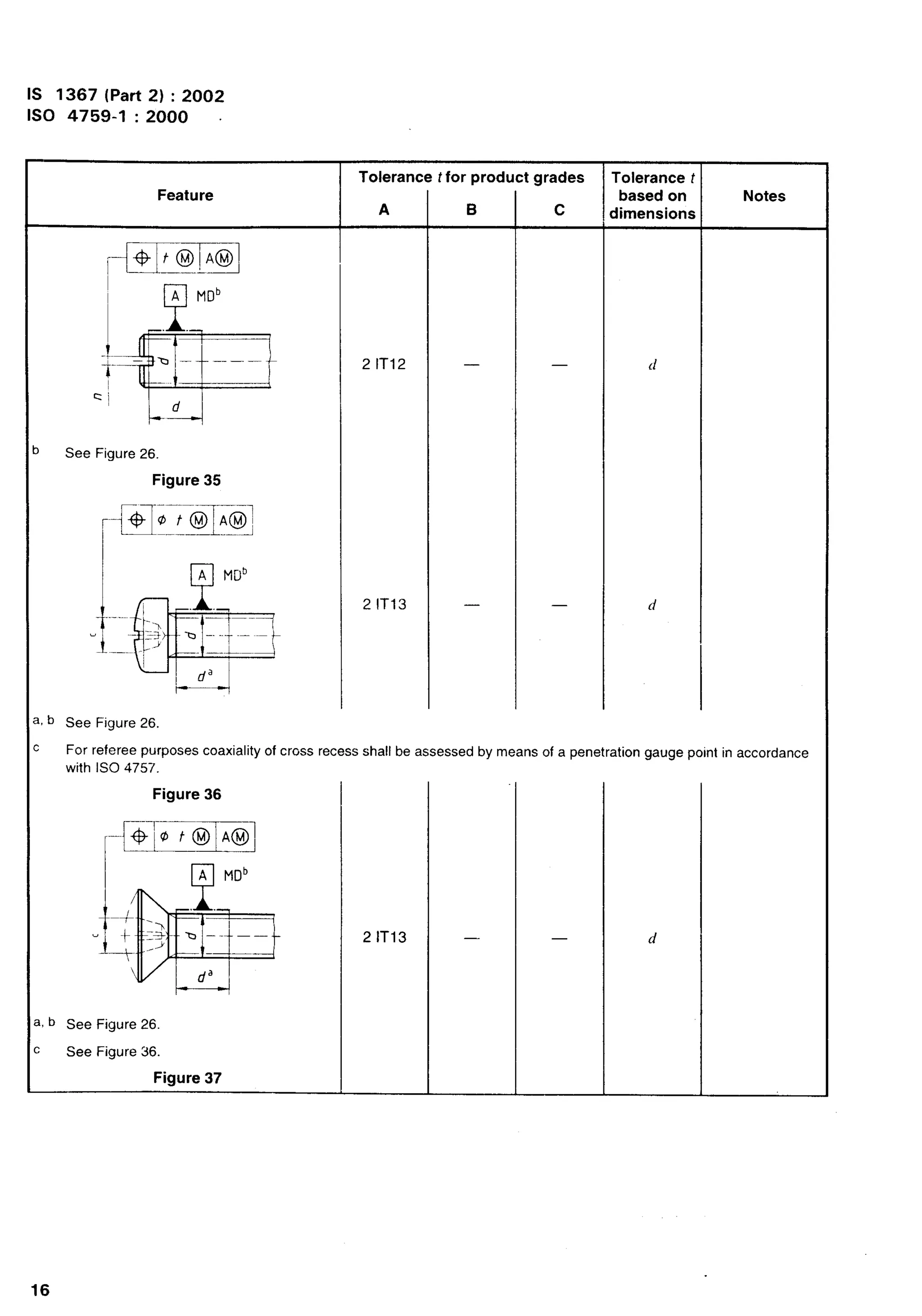 is 1367 2 | PDF