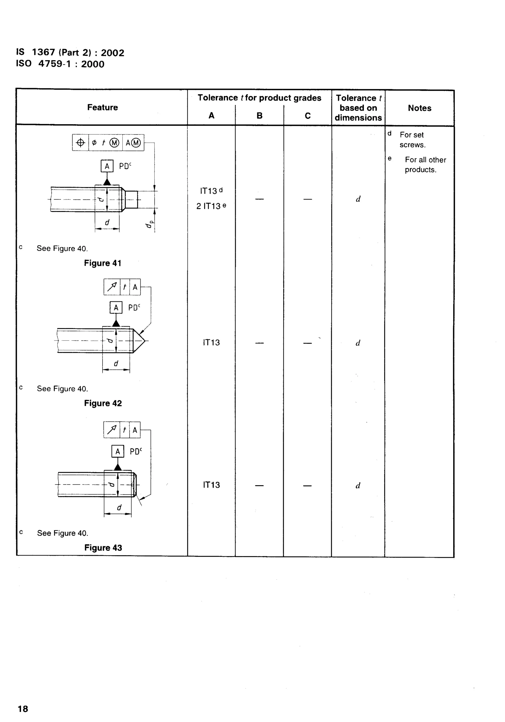 is 1367 2 | PDF