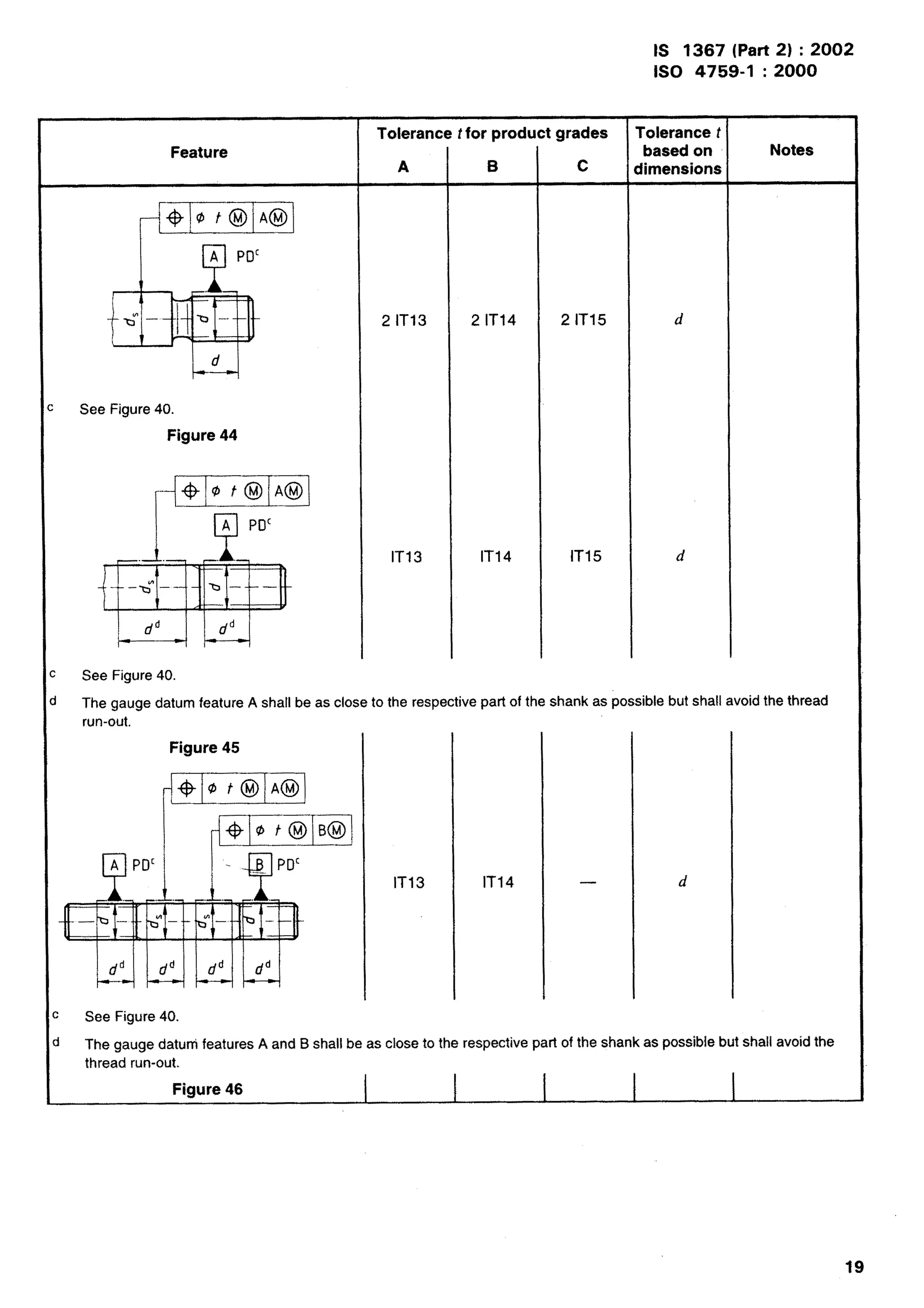is 1367 2 | PDF