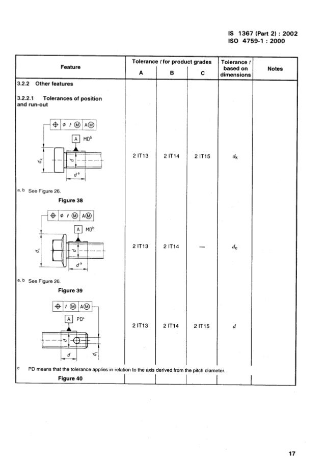 Is 1367 2 is-1367-2