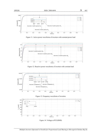 Multiple Inverters Operated in Parallel for Proportional Load Sharing ...