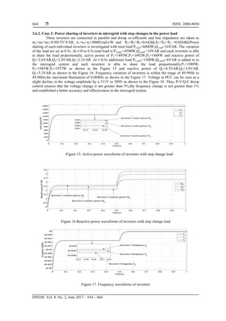 Multiple Inverters Operated in Parallel for Proportional Load Sharing ...