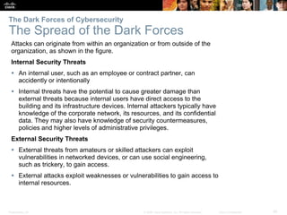 Cisco Cyber Essentials - Instructor materials.ppt
