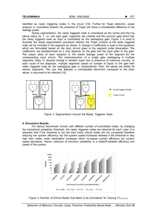 Detection of Malicious Circuitry Using Transition Probability Based ...