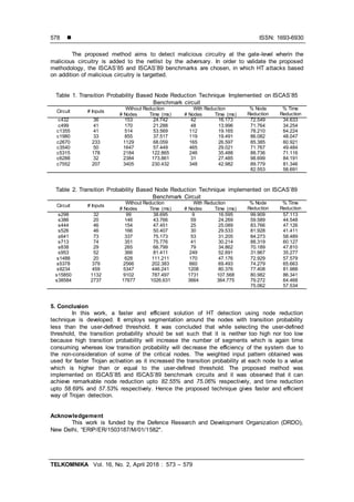 Detection of Malicious Circuitry Using Transition Probability Based ...