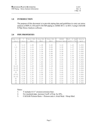 136894665 rps-frp-piping-stress-analysis | PDF