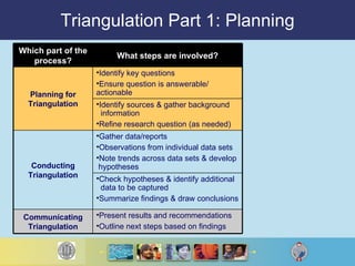 1368 triangulation summary | PPT