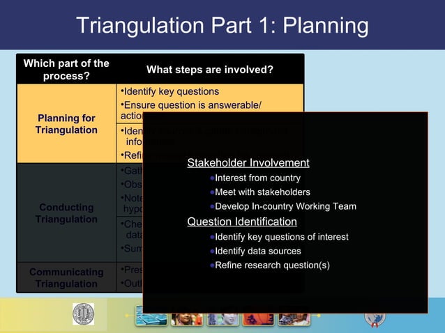 1368 triangulation summary | PPT