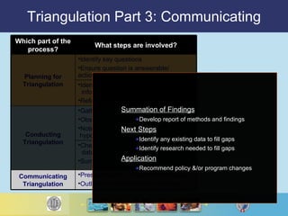 1368 triangulation summary | PPT