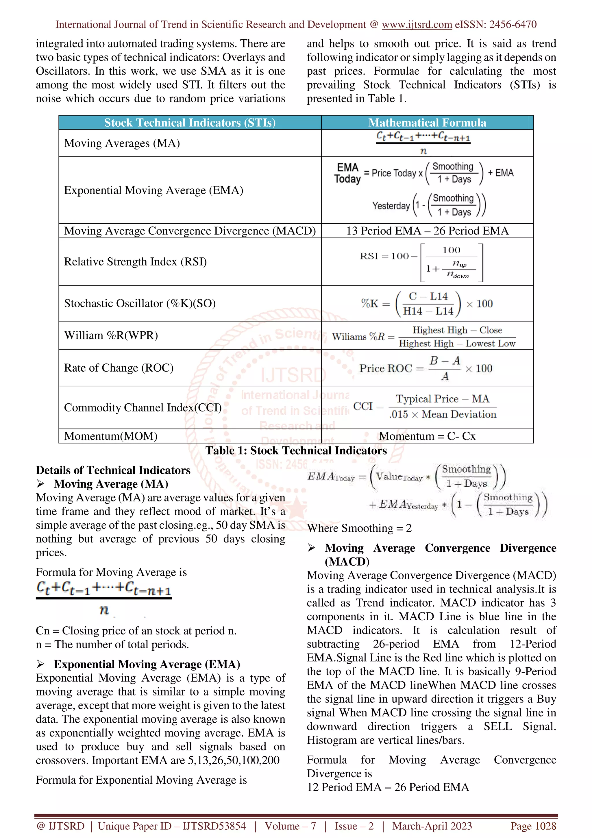 Artificial Intelligence Based Stock Market Prediction Model Using