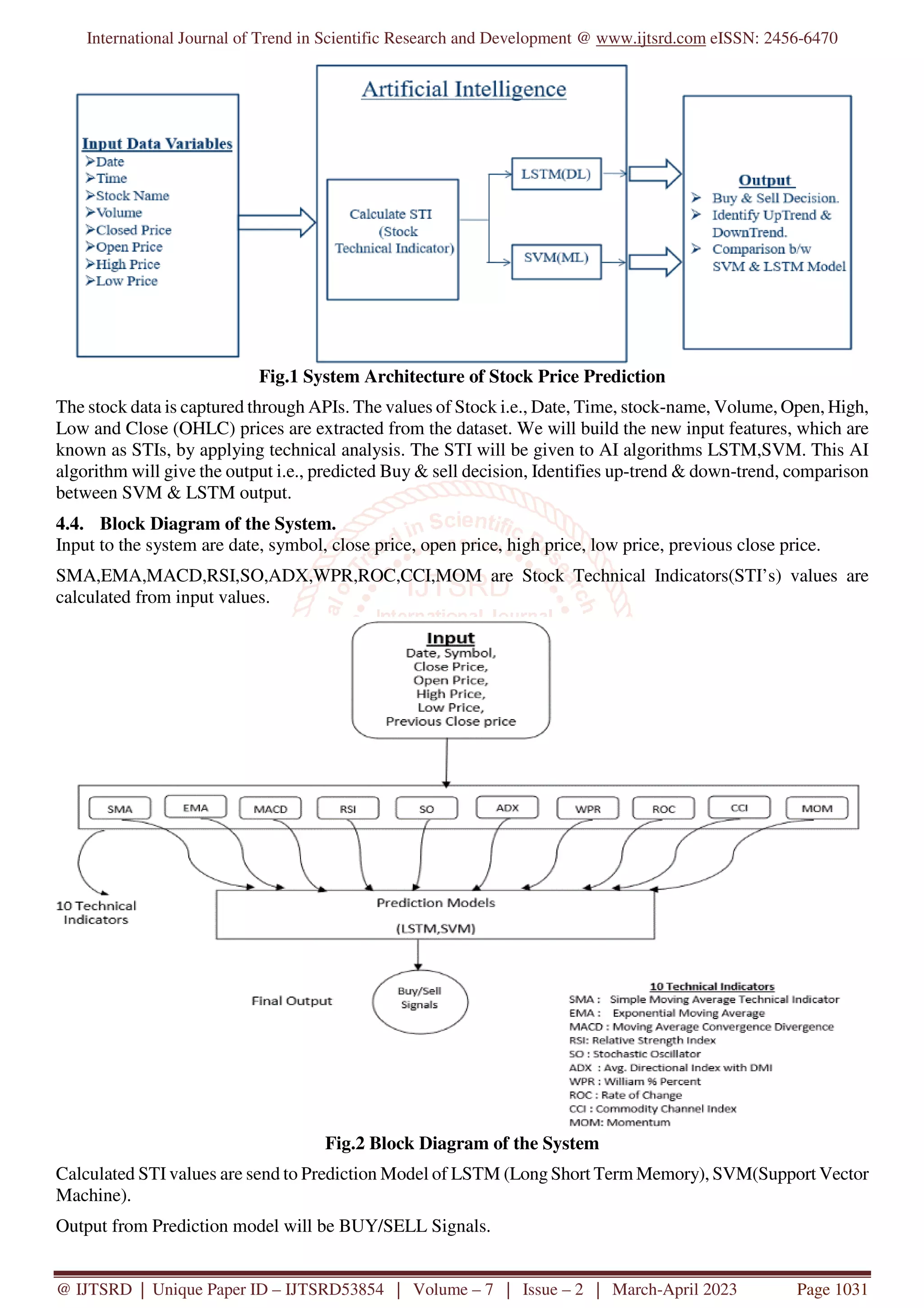 Artificial Intelligence Based Stock Market Prediction Model Using