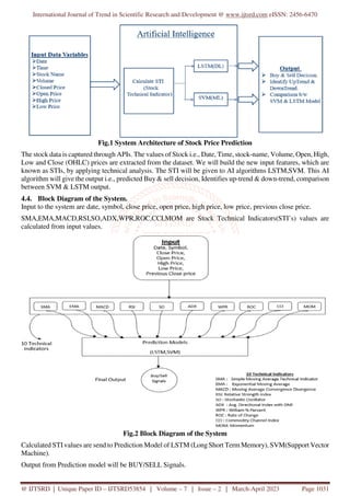 Artificial Intelligence Based Stock Market Prediction Model using Technical Indicators | PDF