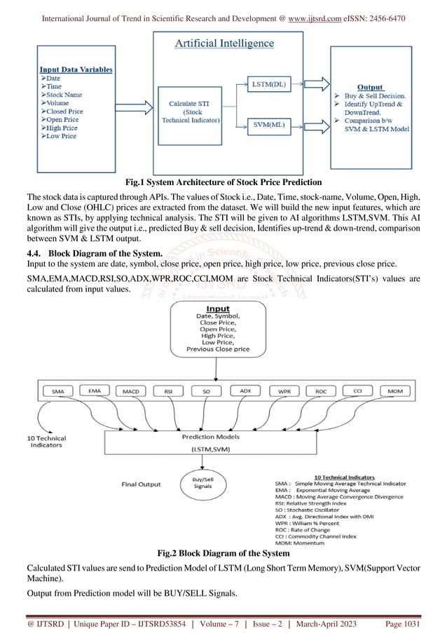 Artificial Intelligence Based Stock Market Prediction Model using ...