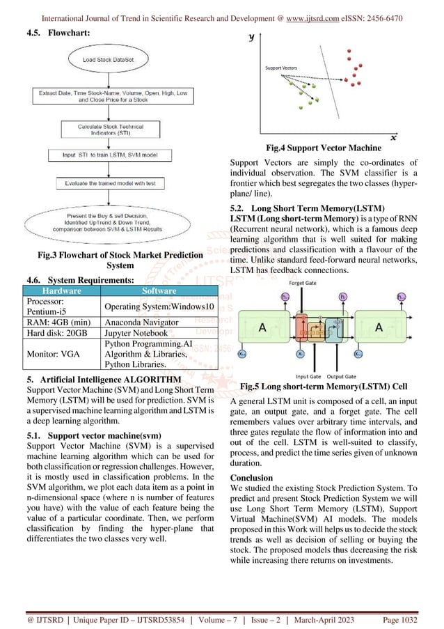 Artificial Intelligence Based Stock Market Prediction Model Using
