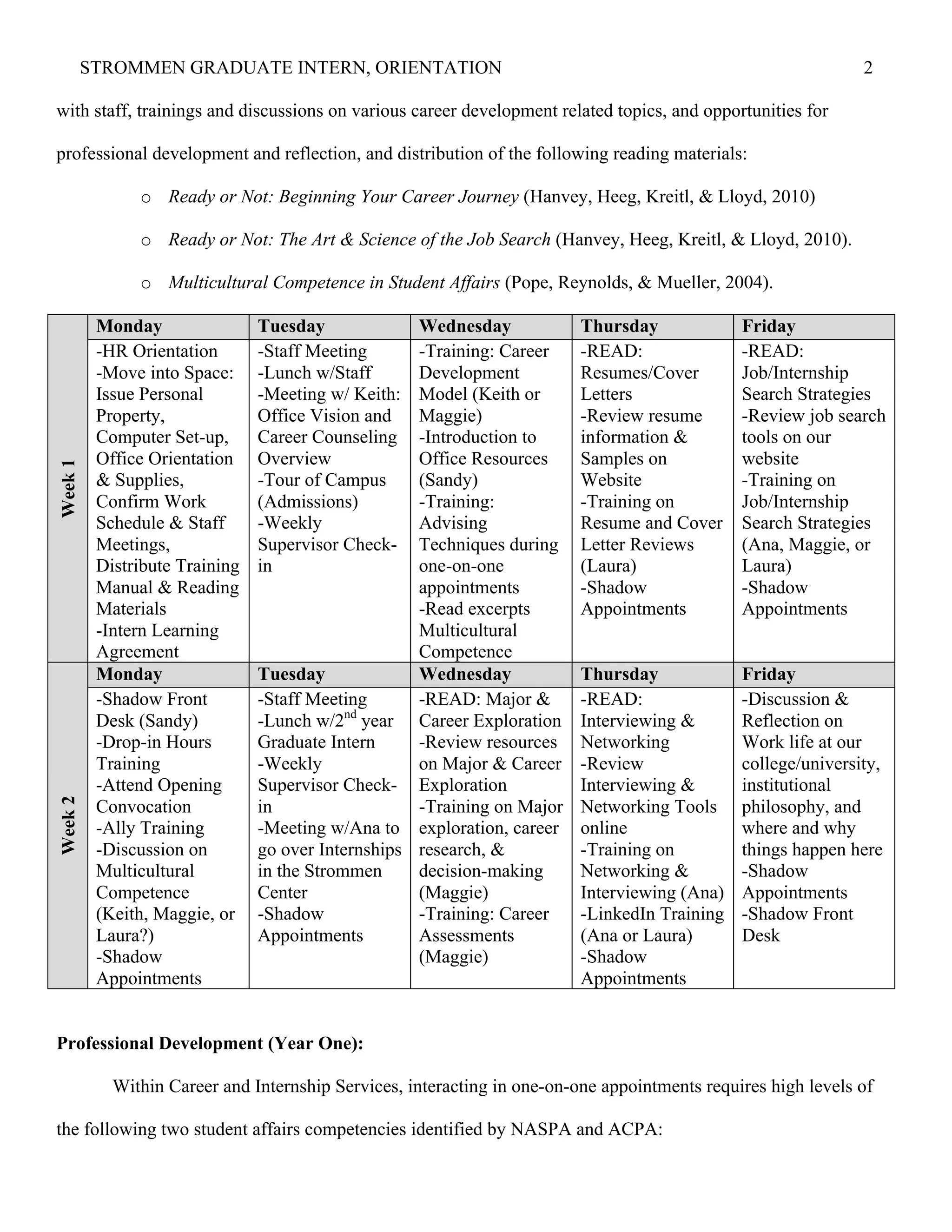 Graduate Intern Orientation Doc | PDF