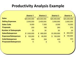 13 6e sm module 09 | PPTX