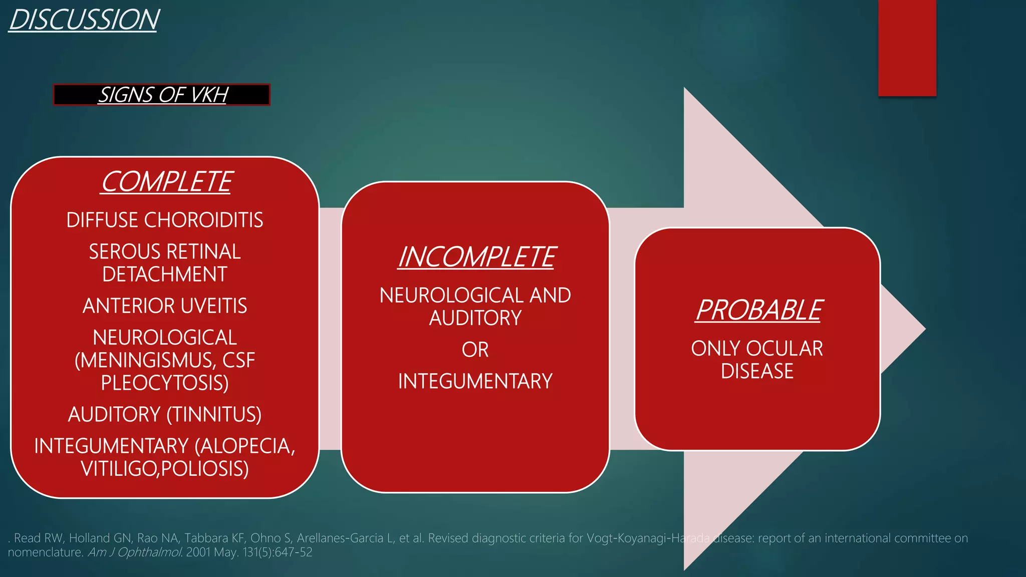 A Case Of Bilateral Exudative Retinal Detachment | PPT