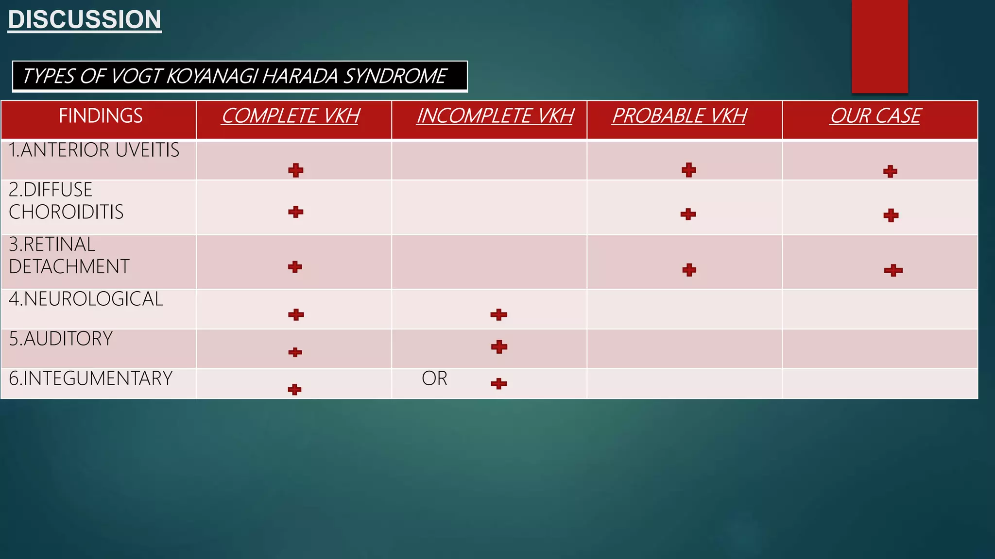 A Case Of Bilateral Exudative Retinal Detachment | PPT
