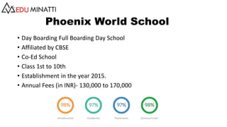 Schools in Pune | PDF