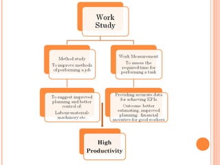 137 work study | PPT