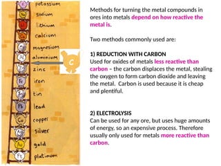 137036479-IGCSE-Chemistry-Extraction-and-uses-of-metals.pptx