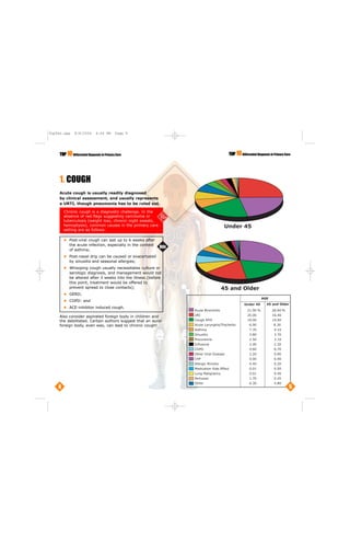 Top10_Differential_Diagnosis_In_Primary_Care | PDF | Lung and ...