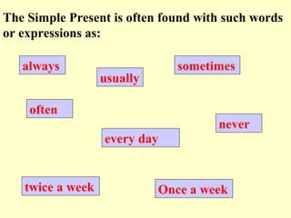 simplepresenttense | PPT