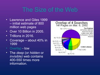 The Structure of the Web | PPT