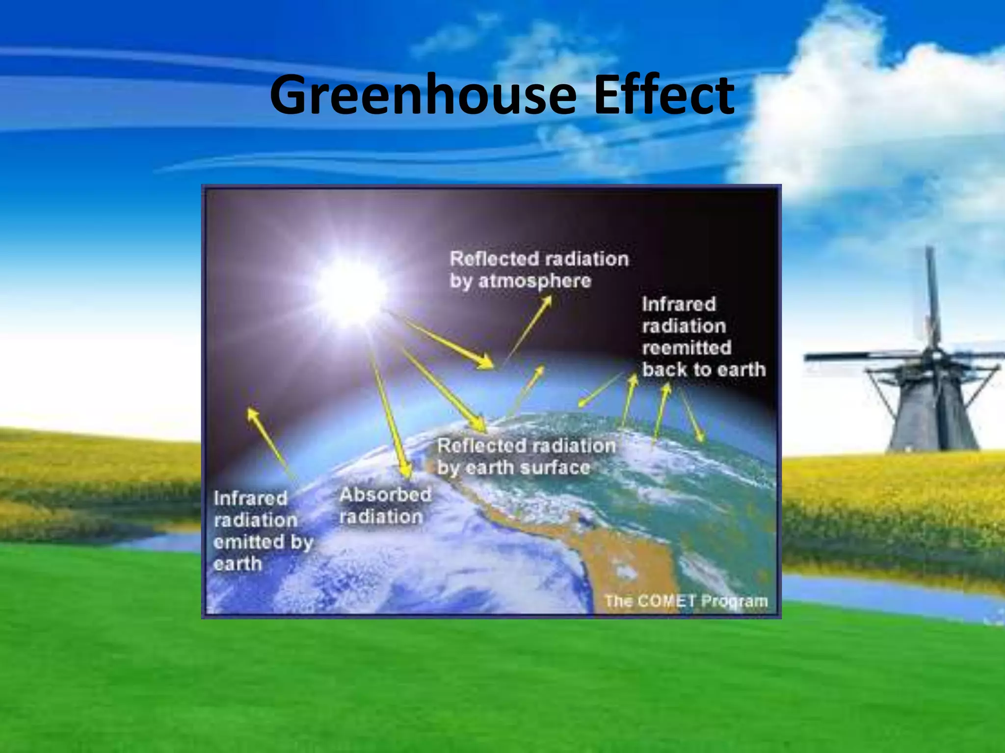 Environmental Problems and Solutions | PPTX