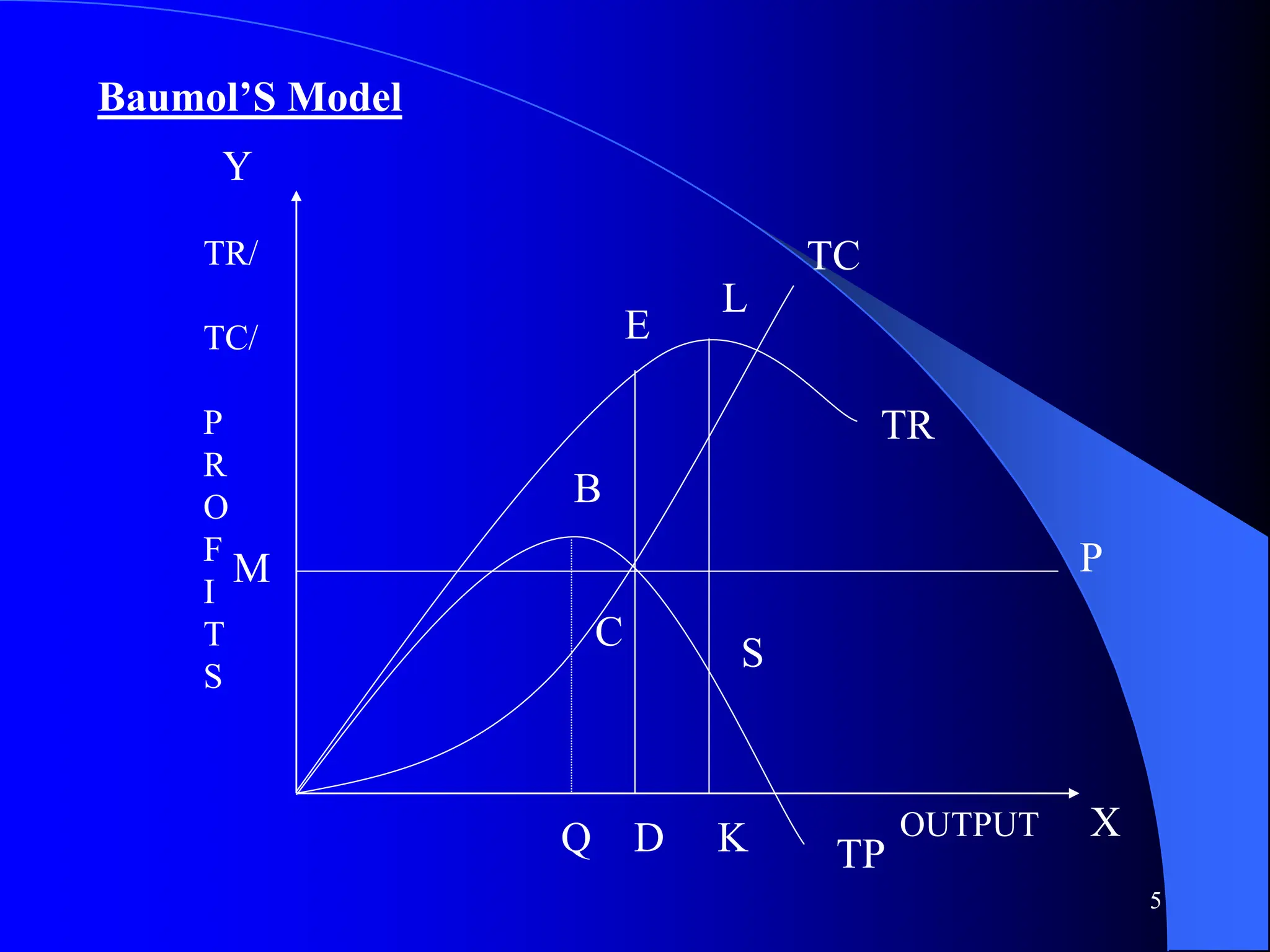 137315101-Baumols-Sales-Maximisation-Model.pdf | Free Download