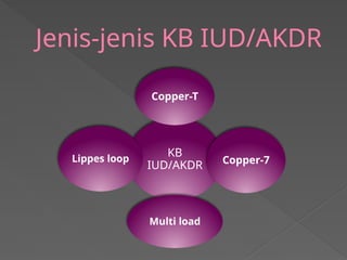 137345sdaaaaaadasdsadwd398-KB-IUD-ppt.pptx