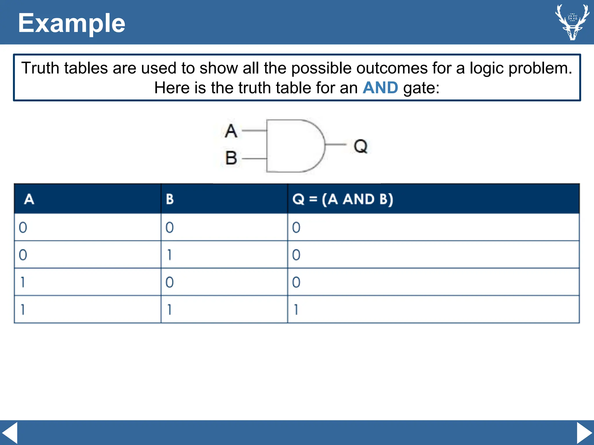 Introduction To Computer Science Logic Gates And Circuitsppt