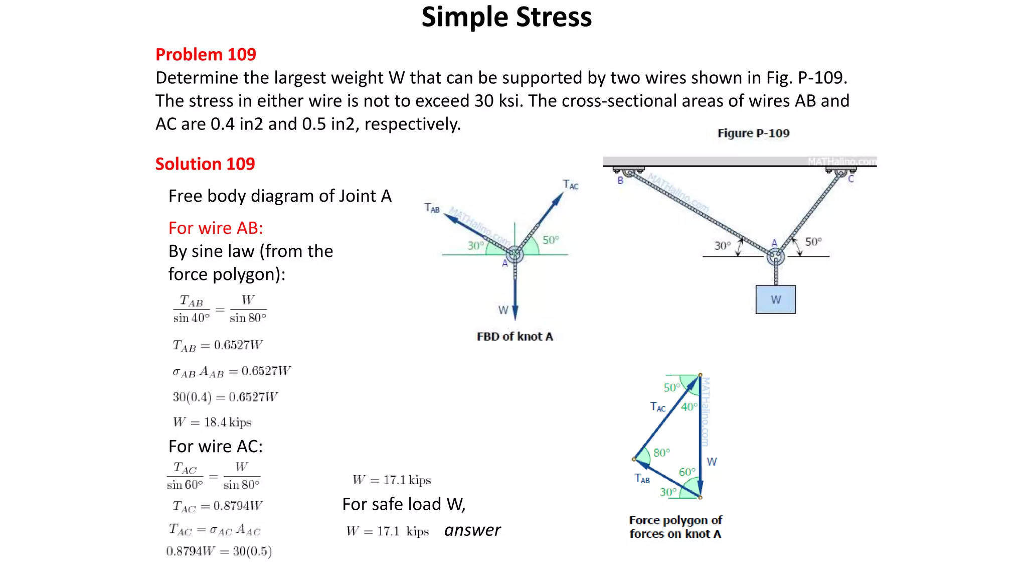 Simple stress | PPT