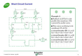 Introduction-to-MV-Design-Guide.ppt