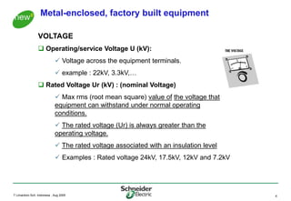 Introduction-to-MV-Design-Guide.ppt