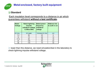 Introduction-to-MV-Design-Guide.ppt