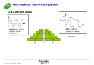 Introduction-to-MV-Design-Guide.ppt