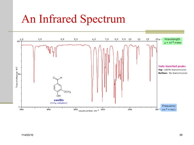 Spectroscopic Techniques in Chemistry.ppt