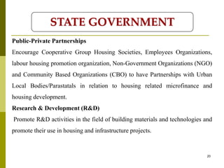 137593776-National-Housing-Policy.ppt