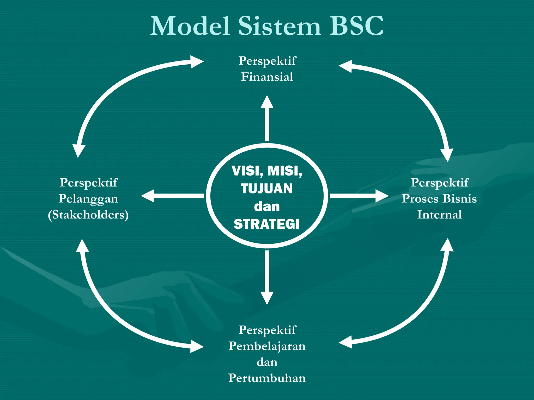 sistem pegendalian manajemen (monitoring dan evaluasi) .ppt