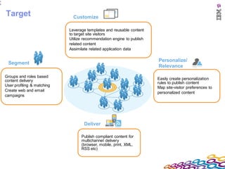 1377 impact v9_final_2 | PPT