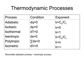 process of petroleum compression...1.ppt