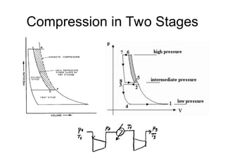 process of petroleum compression...1.ppt