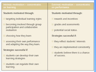 Motivation and learning psychology motivation | PPT