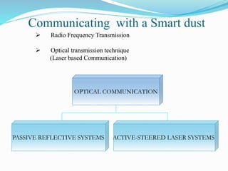 137914727-Smart-Dust-Ppt (1).pptx